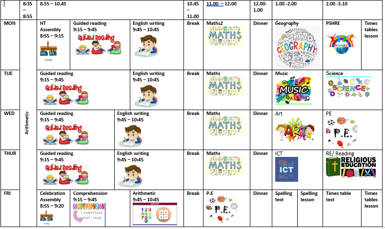 Primet Primary School - Year 3